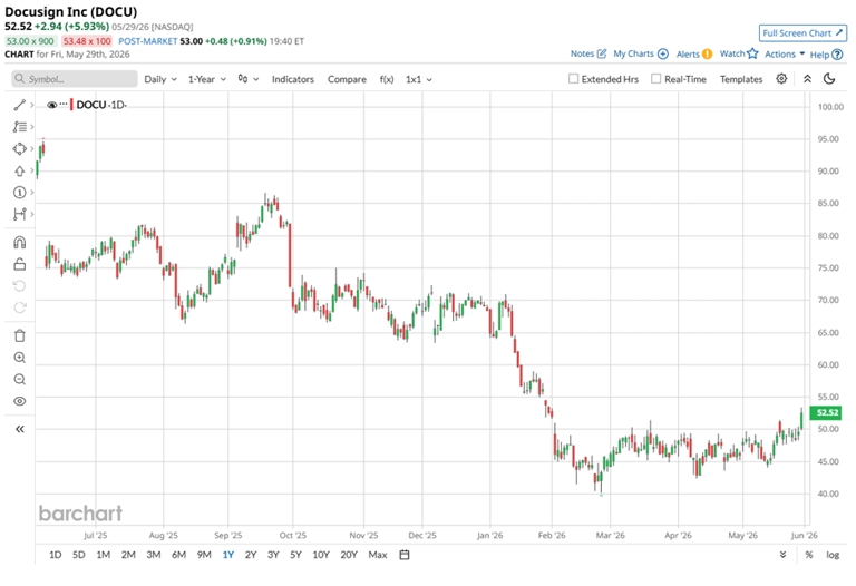 Dear DocuSign stock fans, mark your calendars for June 4