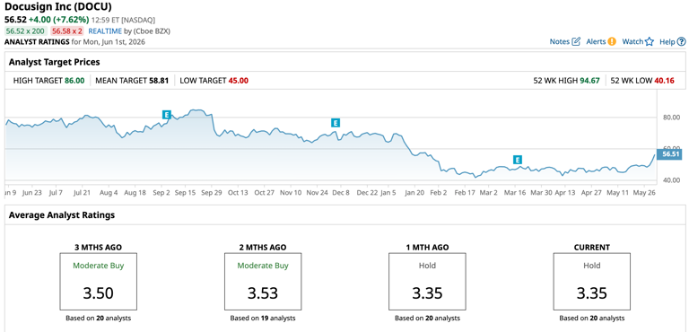 Dear DocuSign stock fans, mark your calendars for June 4