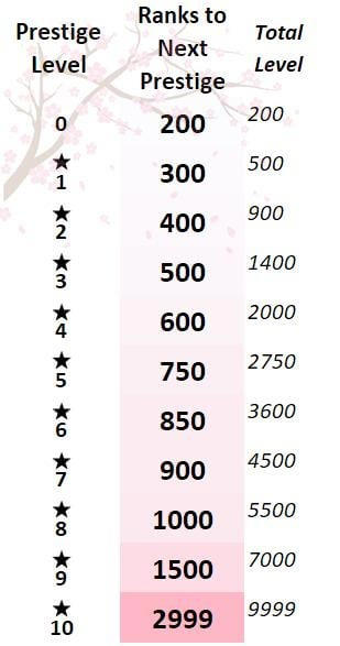 How to earn ranks and prestige in Forza Horizon 6