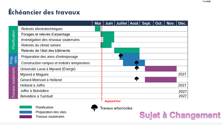 Des travaux lourds sur René-Lévesque entre l’université et Holland en ...