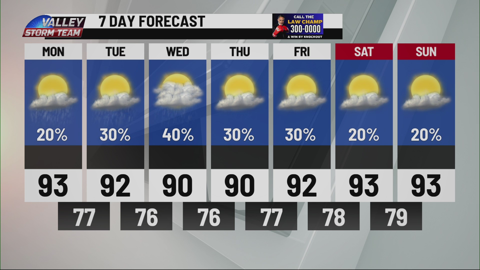 7 day forecast shows daily showers