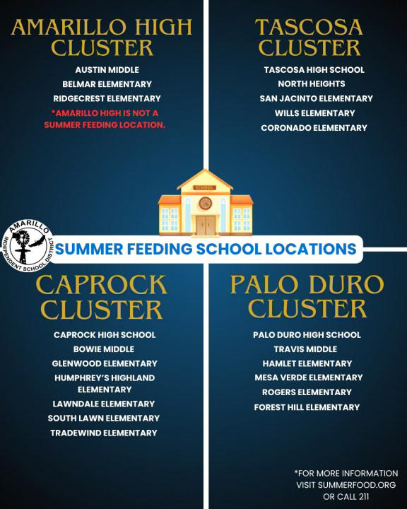 AISD Child Nutrition Summer Feeding Program