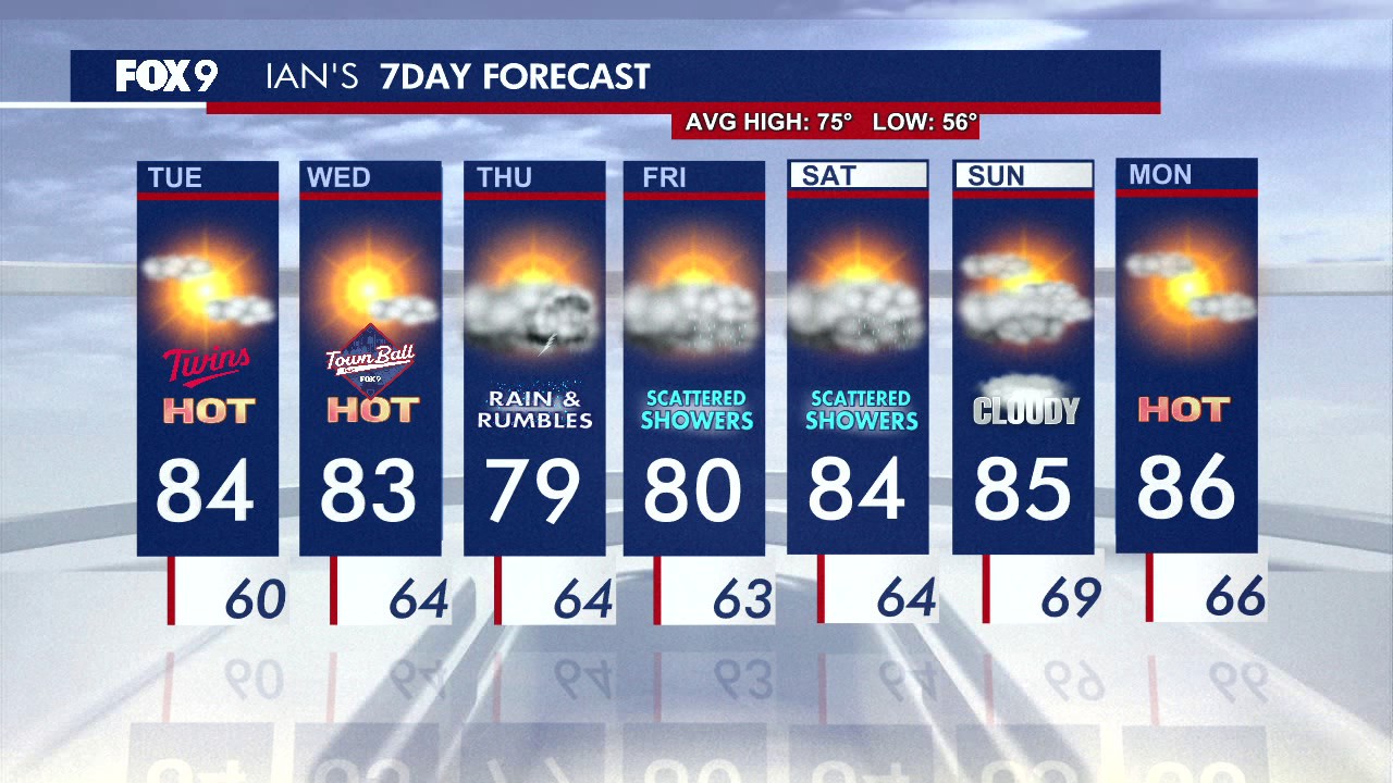 MN weather: Monday evening forecast