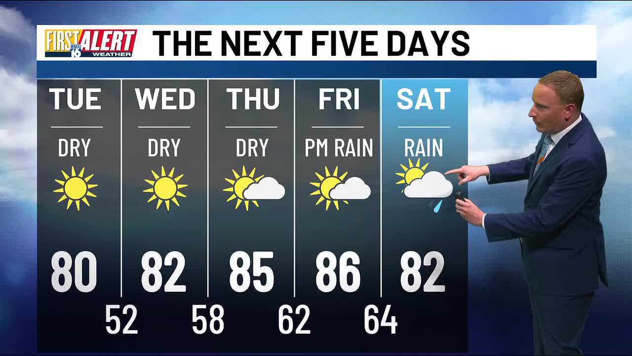 First alert forecast: Dry through Friday