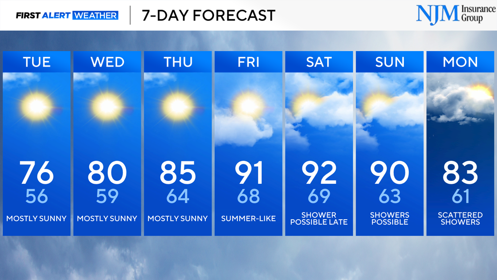 Warming trend continues through the workweek across Maryland