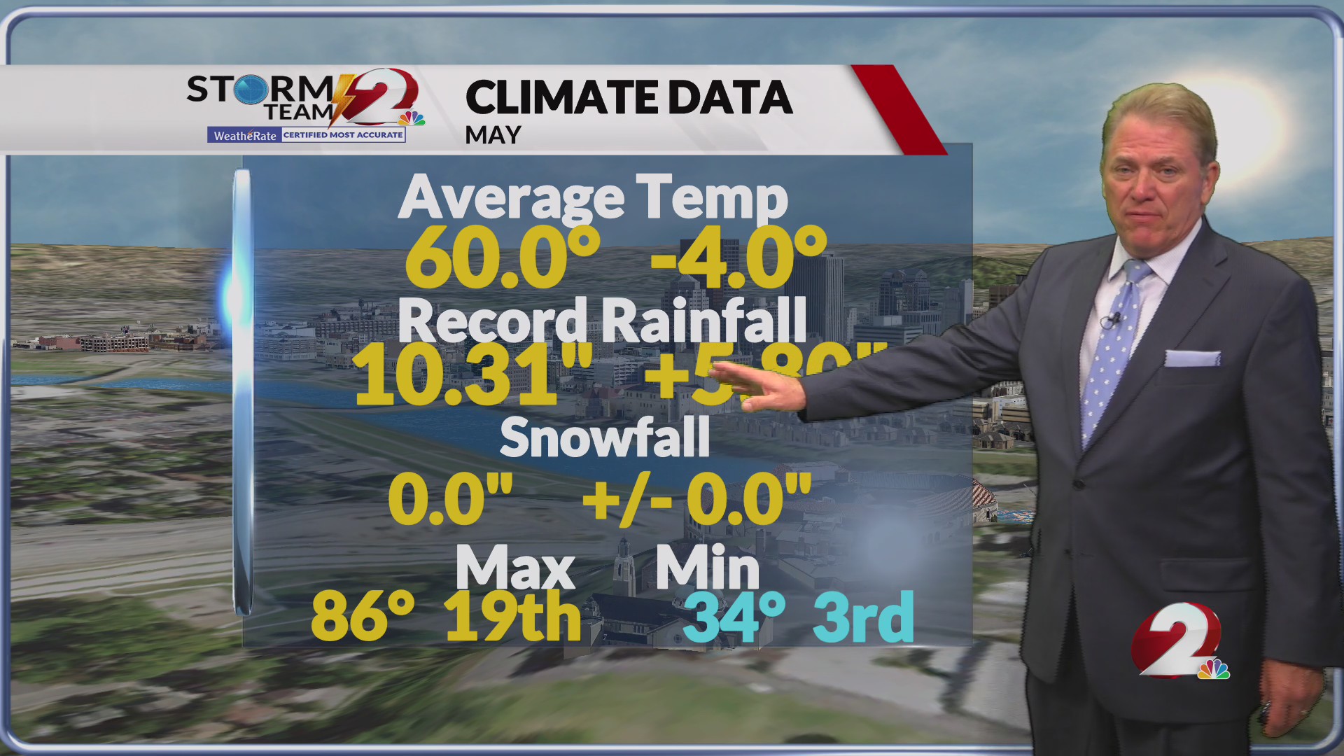Today’s Miami Valley forecast: 6/1/26