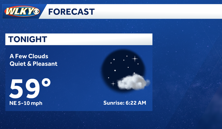 Weekly weather planner: A few Monday showers then dry the rest of the week