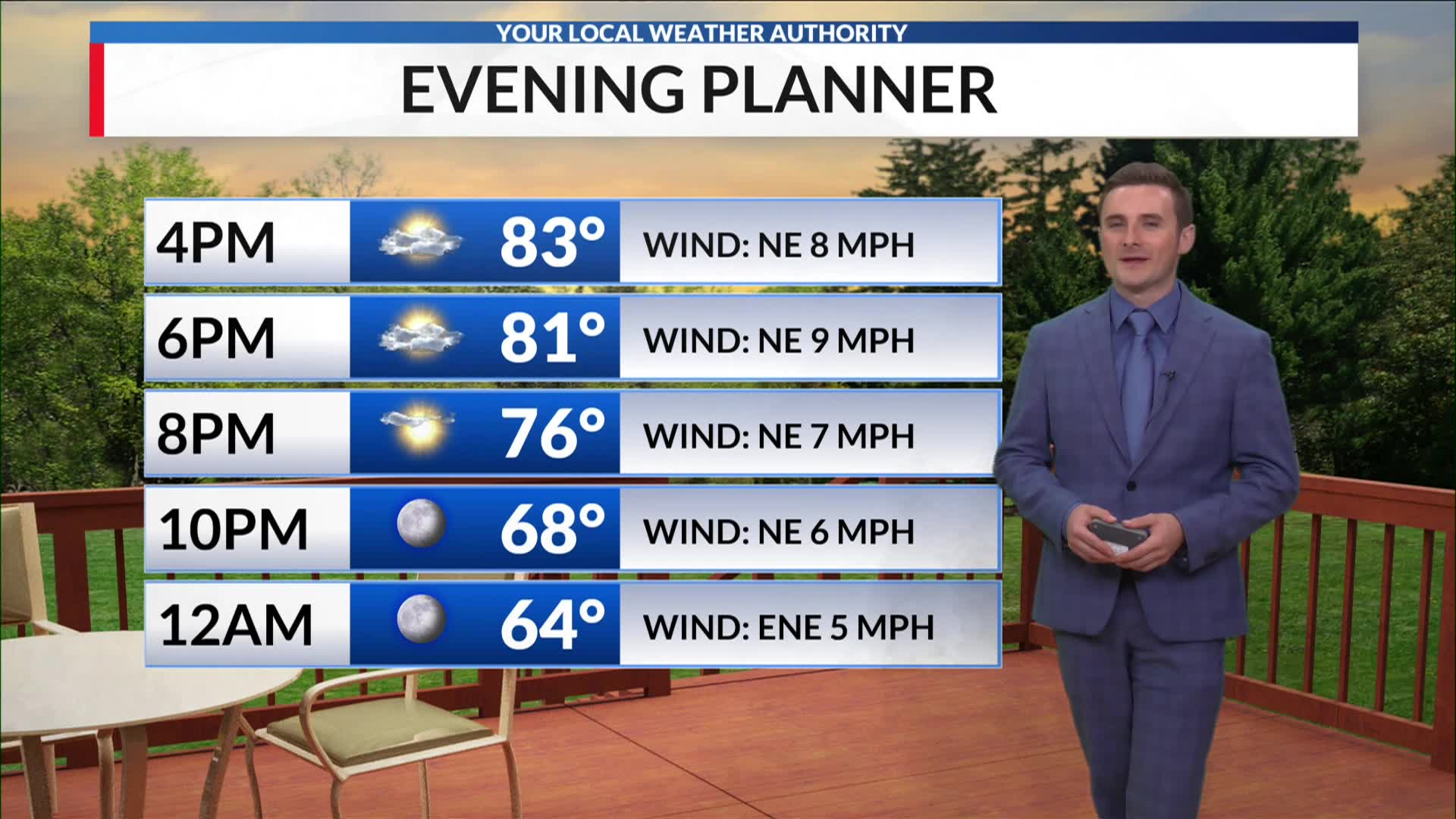 3 p.m. Monday, June 1 forecast