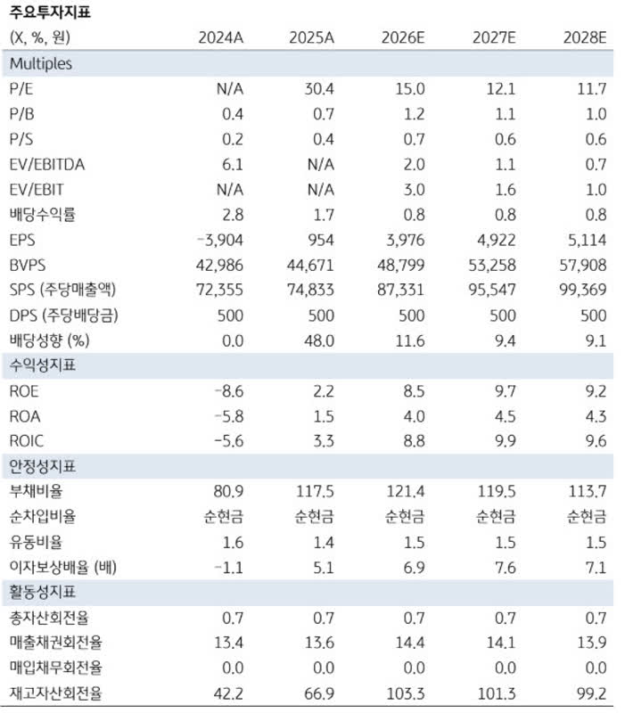 NHN, GPUaaS 본격화로 클라우드 턴어라운드 가시화…목표가 7.6만↑-KB