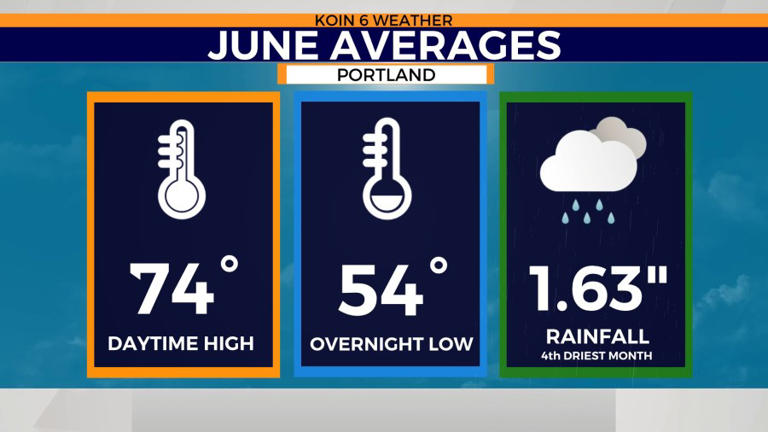 NOAA releases sizzling summer weather outlook for PNW