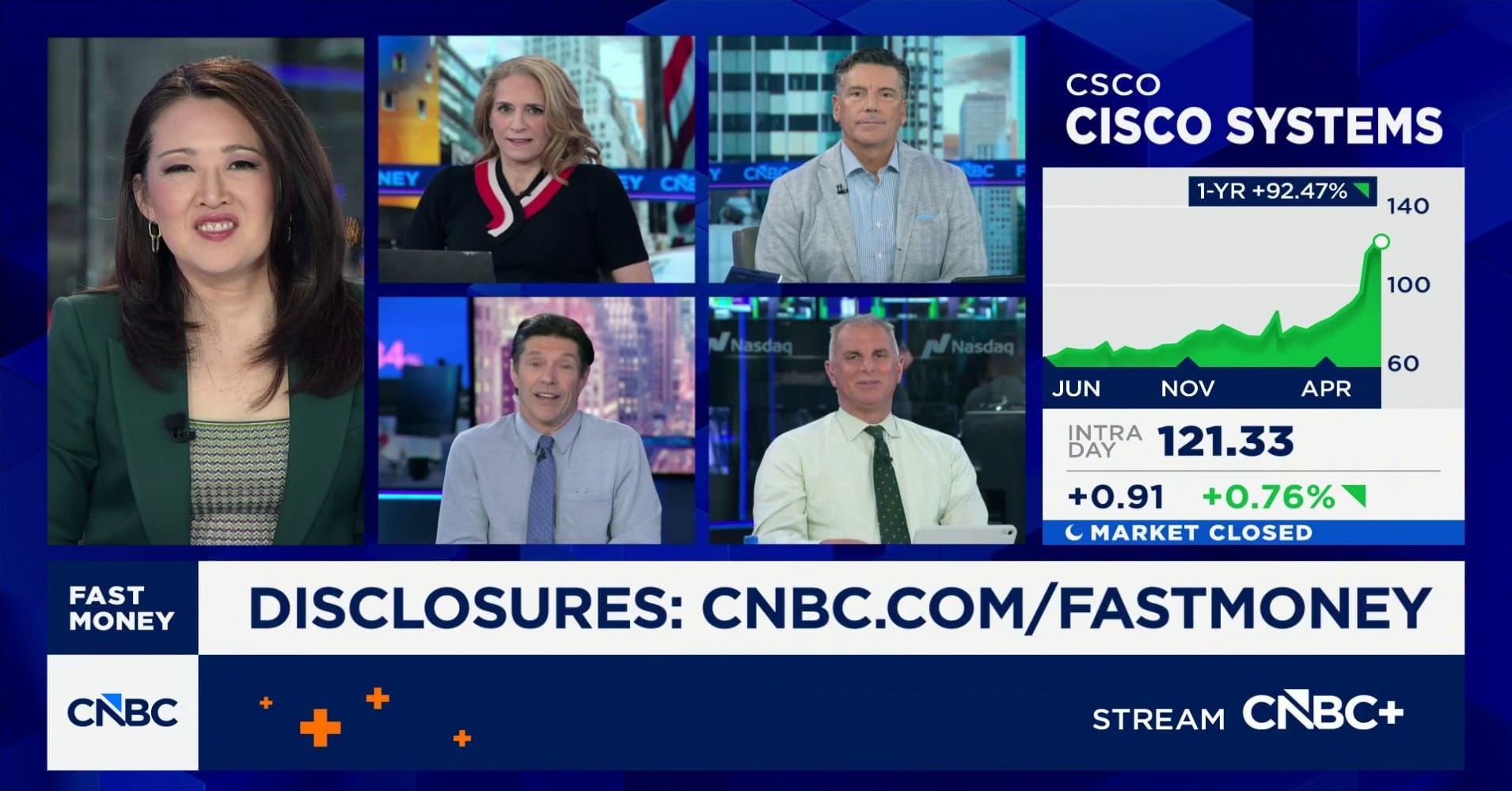 Final trade: CSCO, WYN, GOOG, INFQ
