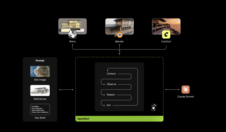 Nvidia’s RTX Spark silicon brings supercomputer ambitions to consumer ...