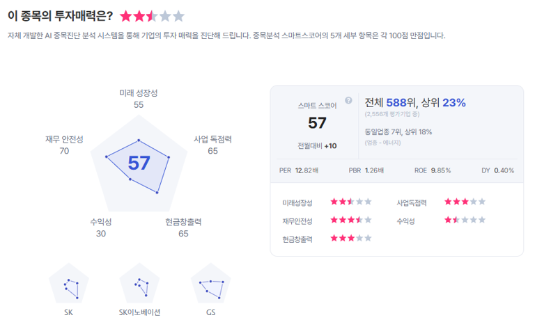 S-Oil, 종전 후에도 정제마진 구조적 강세 지속