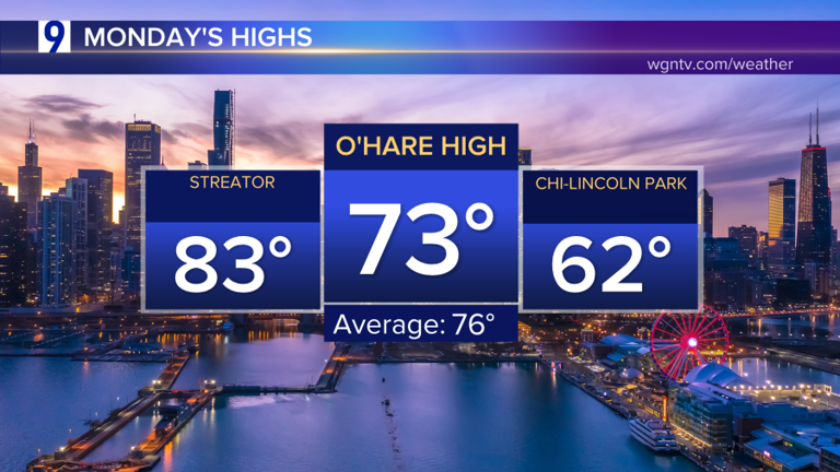 June, meteorological summer open on cool note following top 10 warmest ...