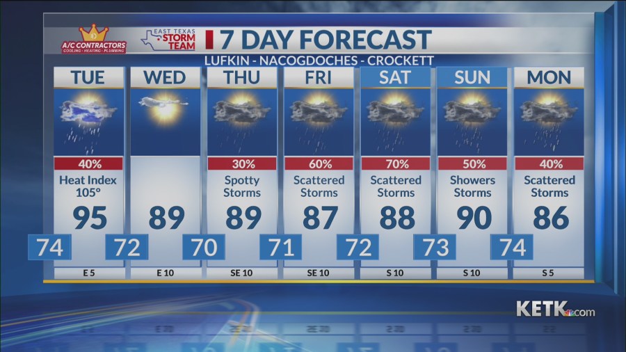 Monday overnight forecast: Another hot day Tuesday