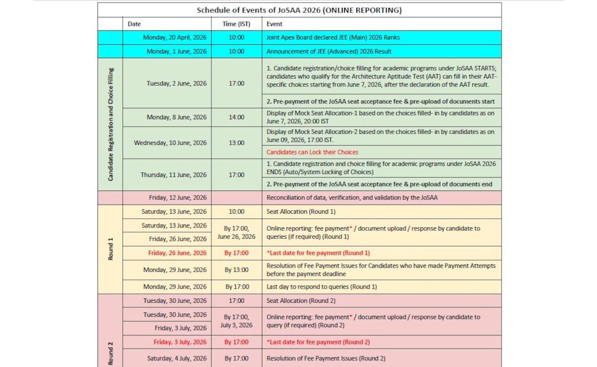 JoSAA counselling 2026 registration starts at 5 PM today; check full ...