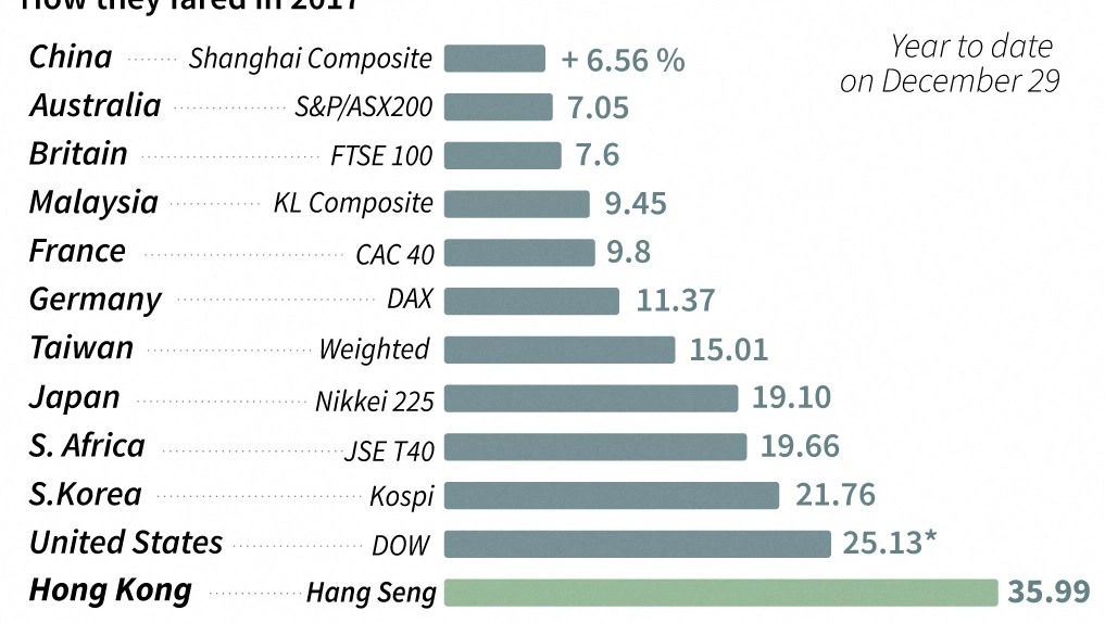 Experts urge diversification as markets face structural uncertainty