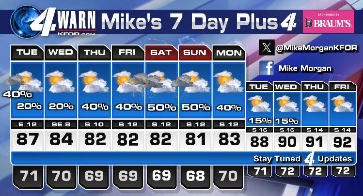 Monday night rain/storms make a run towards OKC metro before sunrise!