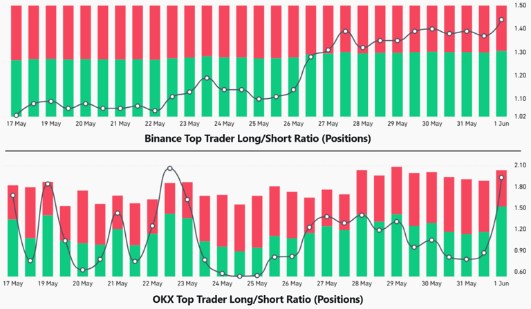 Bitcoin bulls consider fresh positions after BTC price drops under $71K