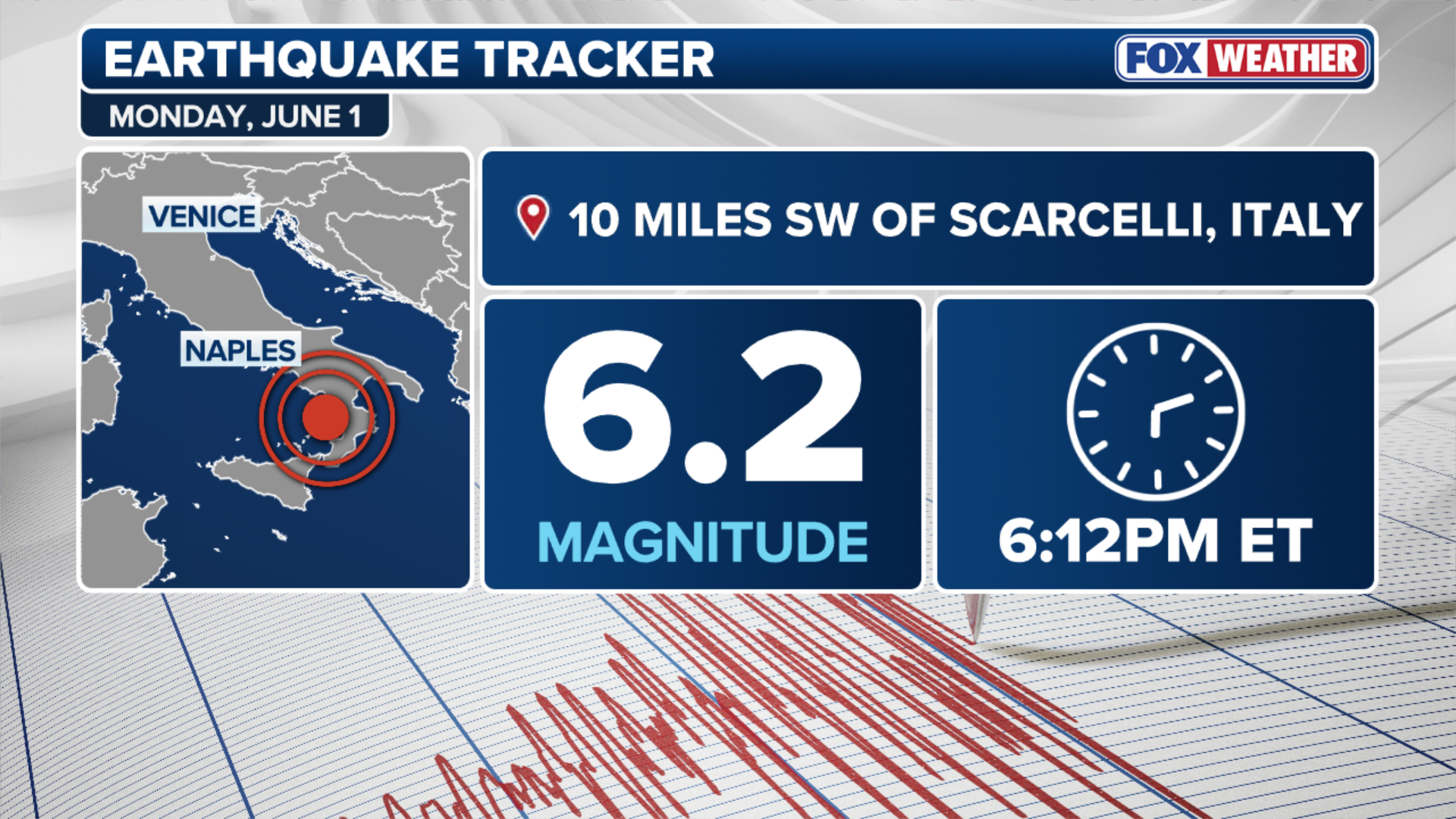 Powerful magnitude 6.2 earthquake rattles parts of southern Italy