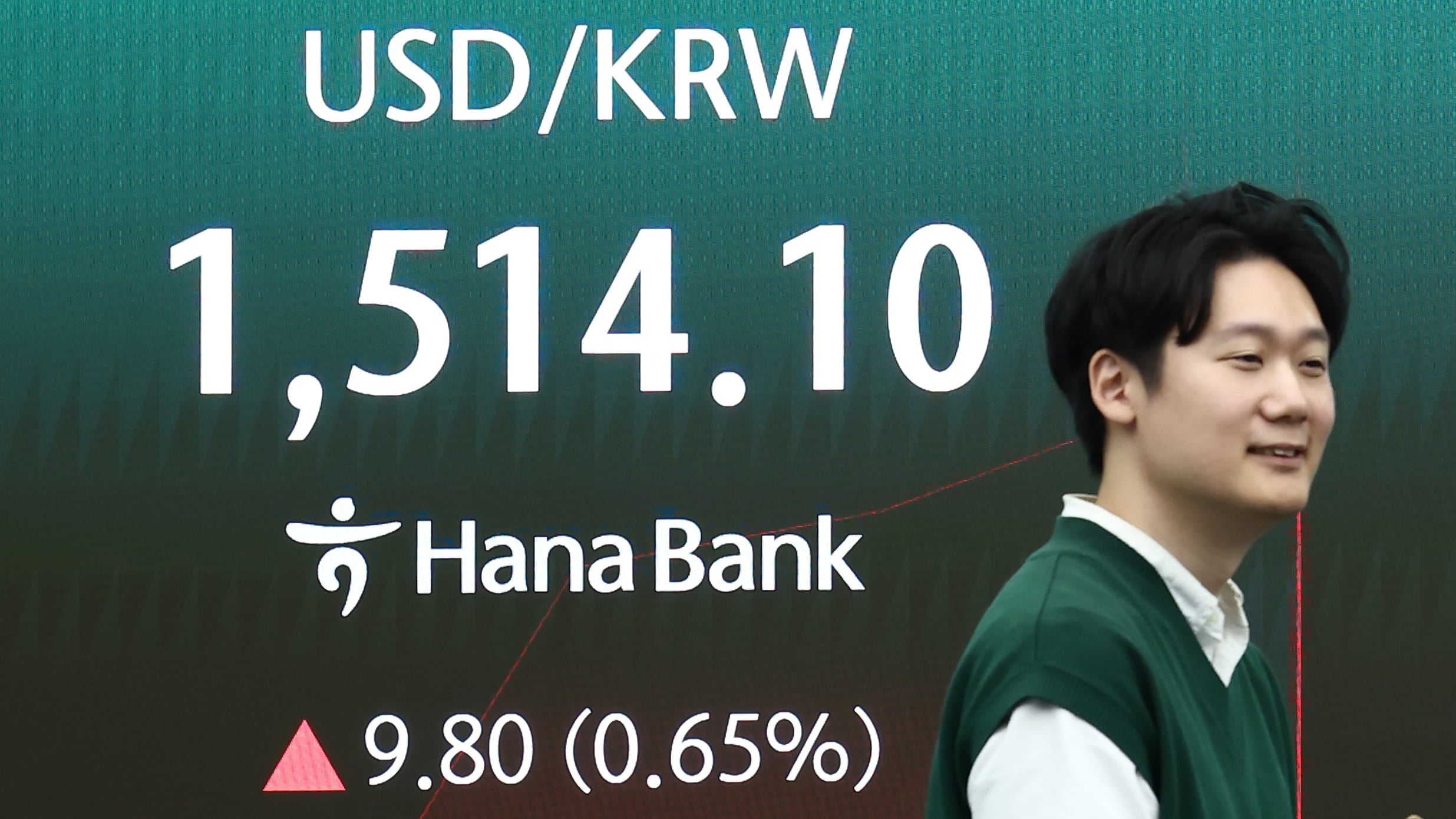Won's 1,500 Won Range Defies Economic Gains
