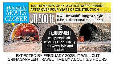 Zojila tunnel set for breakthrough on June 9