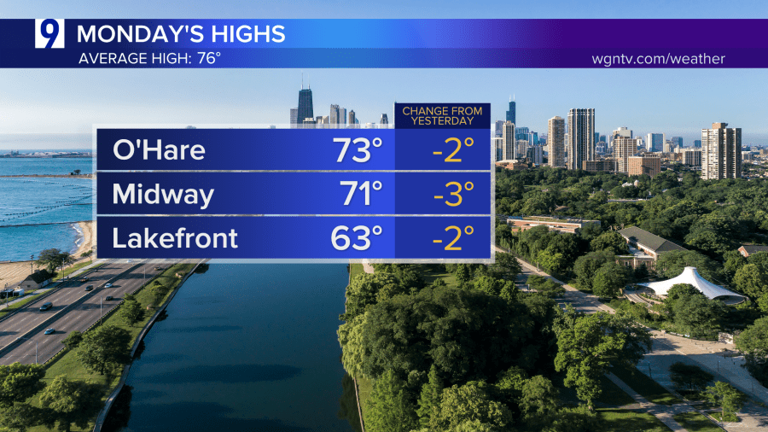 June, meteorological summer open on cool note following top 10 warmest ...