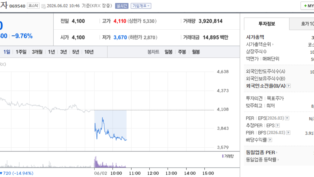 빛과전자 주가, 6월 2일 장중 3,700원 9.76% 하락
