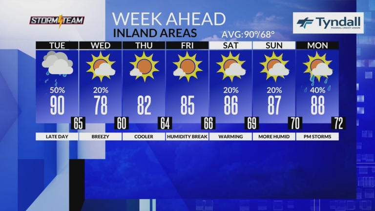 Severe weather and heavy rain expected with cold front arrival
