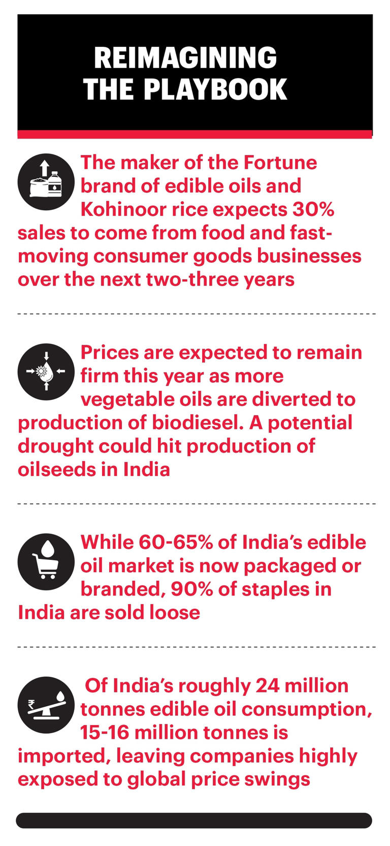 How AWL Agri is trying to decouple itself from swings in crude oil ...