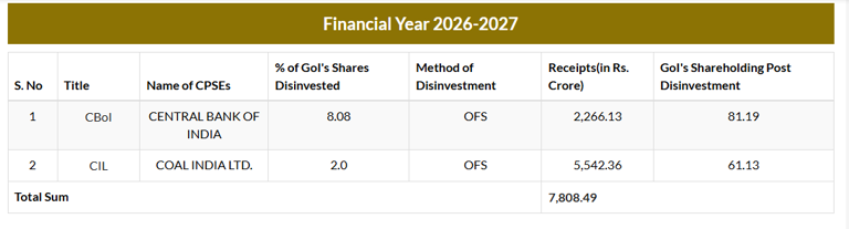 IRFC, Mazagon Dock, MRPL, NTPC Green, SJVN shares: Why are PSU stocks ...