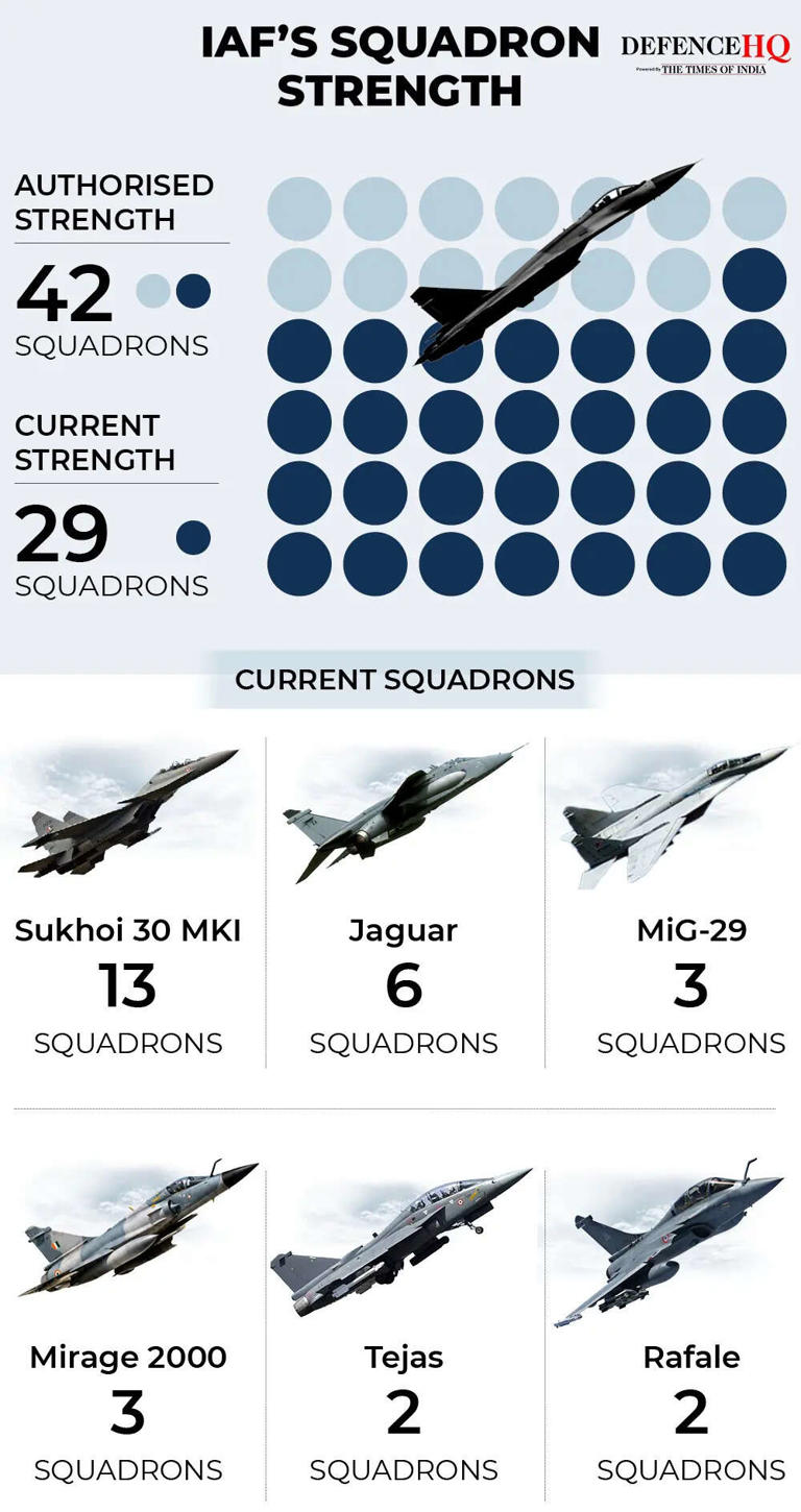 India moves closer to mega Rafale deal, but will it solve the IAF's ...