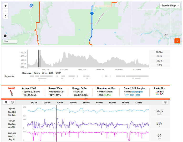 Unbound Gravel power analysis: Würtz Schmidt is a mud-busting metronome ...
