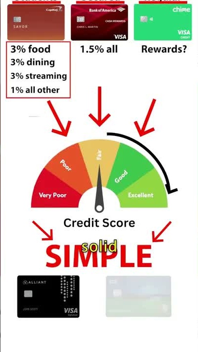 The smart strategy for applying for credit cards