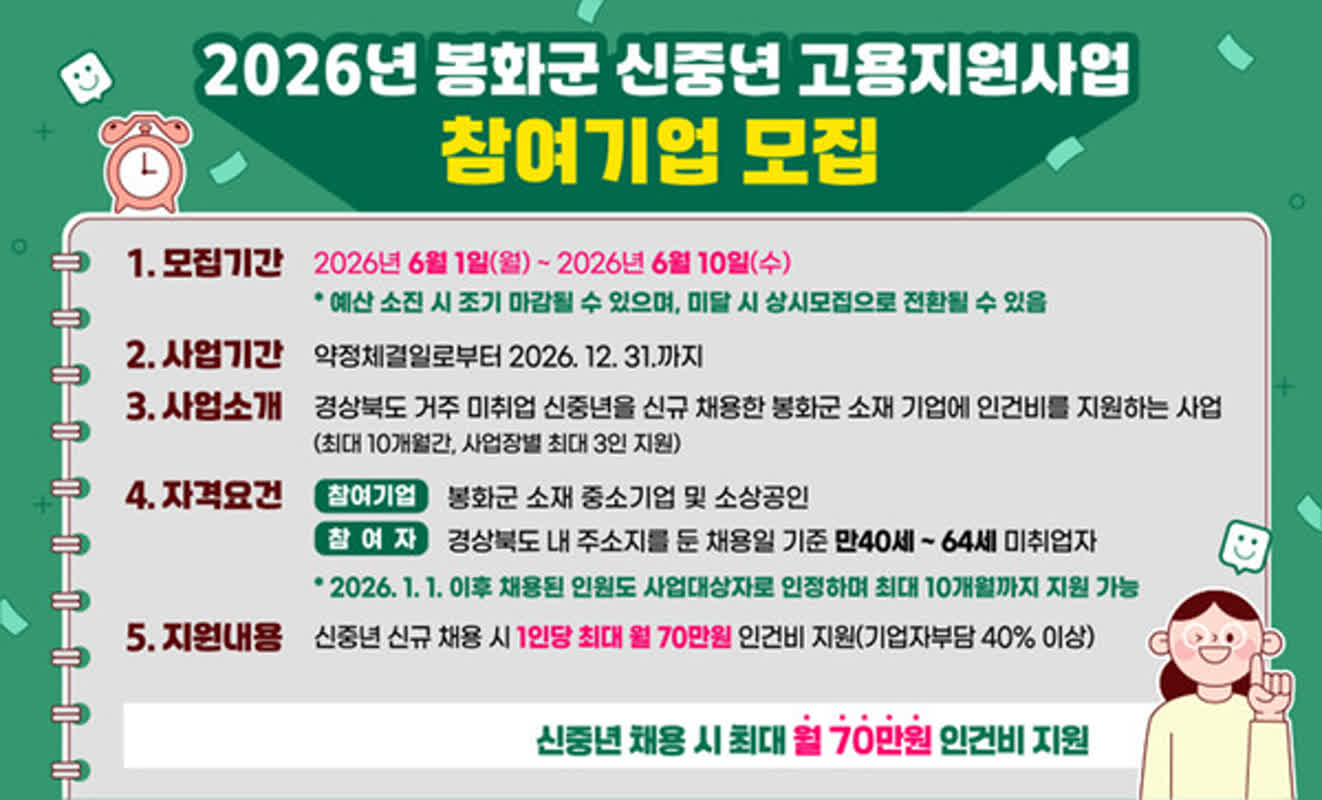 봉화군, 신중년 채용 기업에 월 최대 70만원 지원