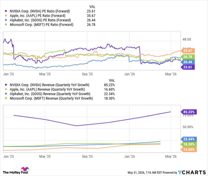 Prediction: Nvidia's stock will skyrocket in June