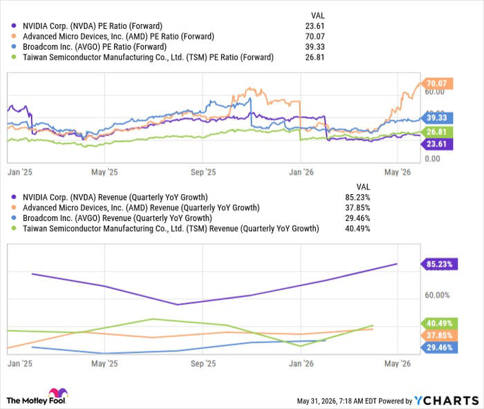 Prediction: Nvidia's stock will skyrocket in June