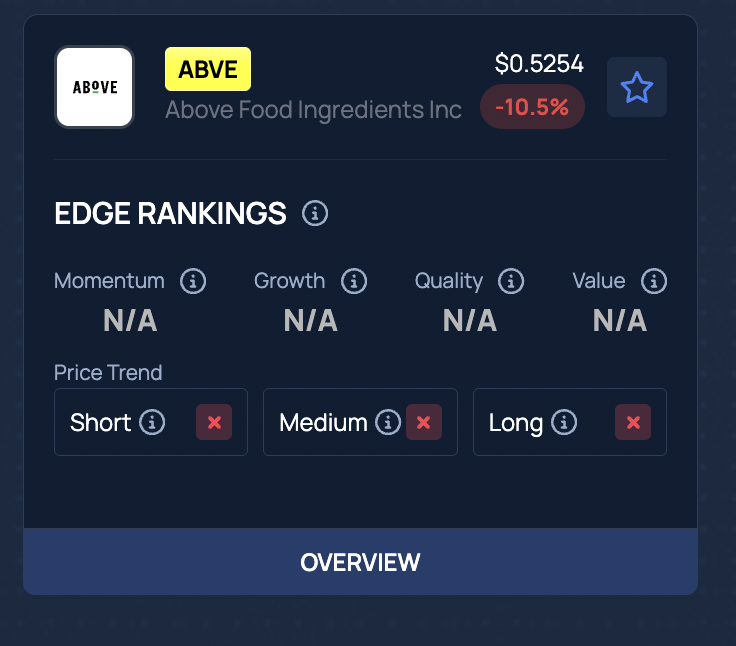 Why Above Food Ingredients (ABVE) stock fell 36% after hours today