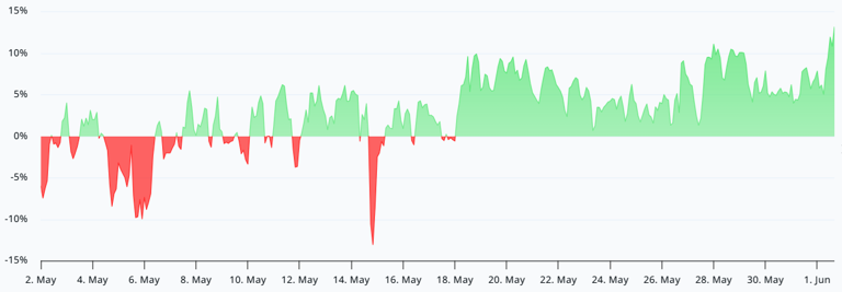 Bitcoin bulls consider fresh positions after BTC price drops under $71K