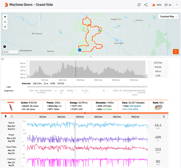 Unbound Gravel power analysis: Würtz Schmidt is a mud-busting metronome ...
