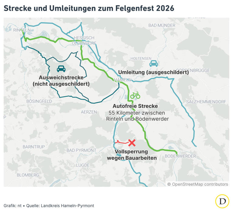 Von Bodenwerder bis Rinteln: Diese Straßen sind am Felgenfest-Tag gesperrt