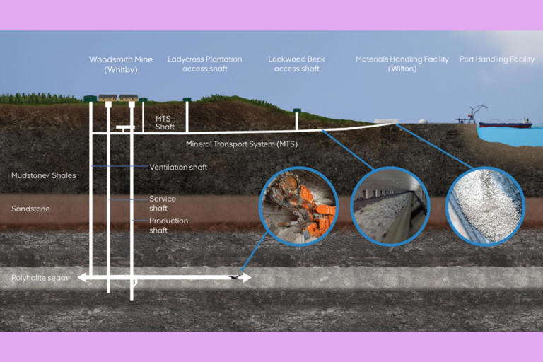 Anglo American wants to remove restrictions on polyhalite production at ...