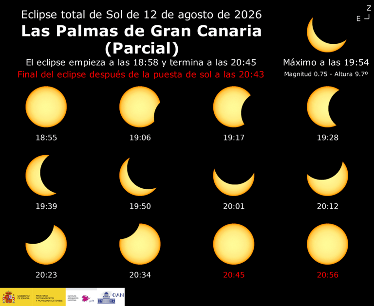 Las mejores zonas de Las Palmas para disfrutar del eclipse solar del 12 ...