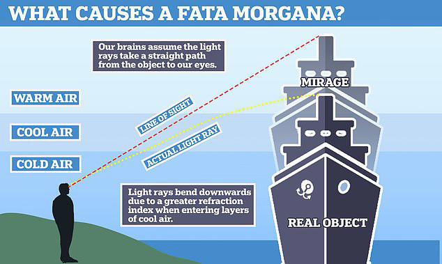High seas: Mind-boggling mirage off the coast of Cornwall leaves ...