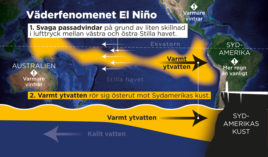 Varningen: Gör er redo för El Niño
