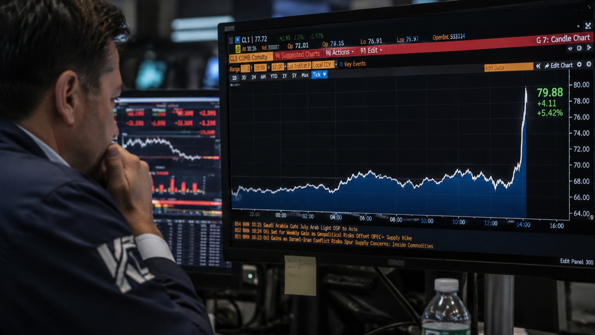 Öl nähert sich 97 Dollar, nachdem der Iran die Nachrichten mit den USA ...