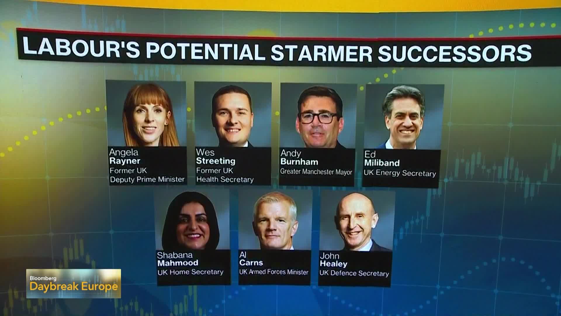 New Mandelson files reveal rifts in Starmer's government