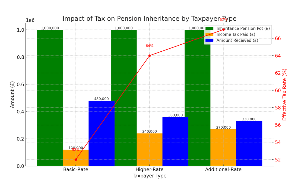 HMRC confirms major inheritance tax shake-up for pensions