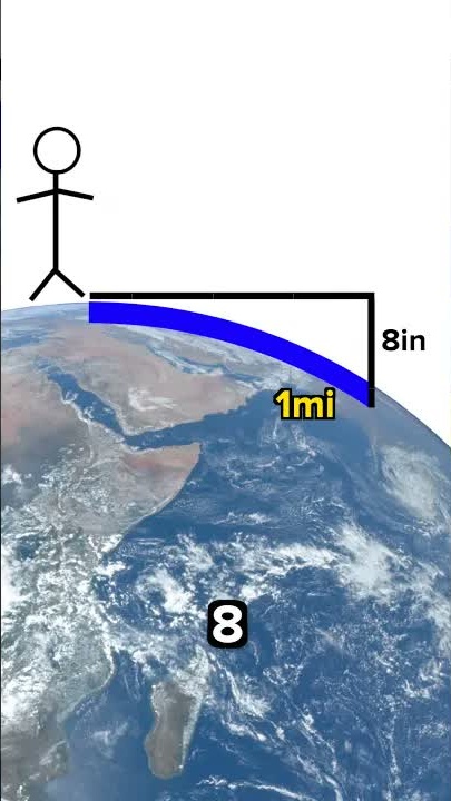 The Earth's curve isn't what you think!