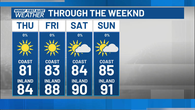 First alert: Breezy Tuesday, warm-up is on the way